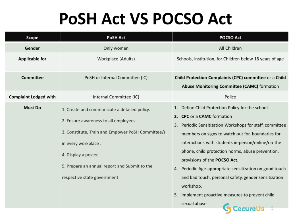 Demystifying POCSO & PoSH - Prevention of Sexual Harassment, Inclusive ... Demystifying POCSO & PoSH - Prevention of Sexual Harassment, Inclusive ...